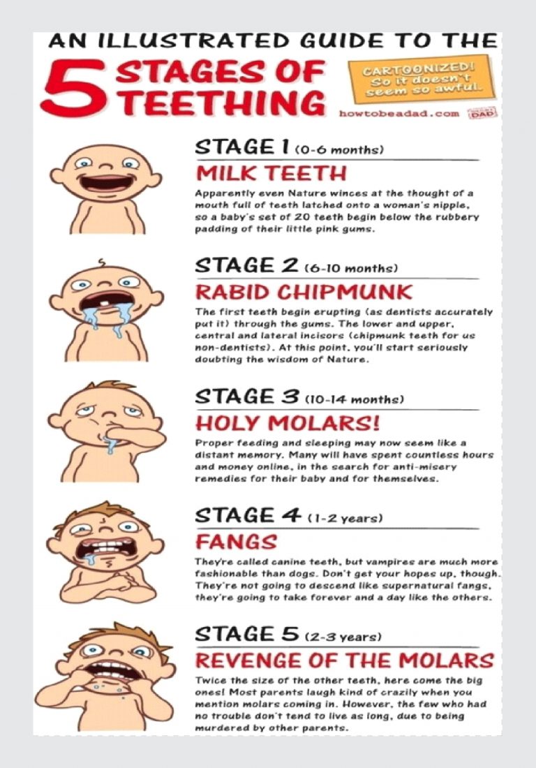 Importance of Primary Teeth – Dr. Khullars